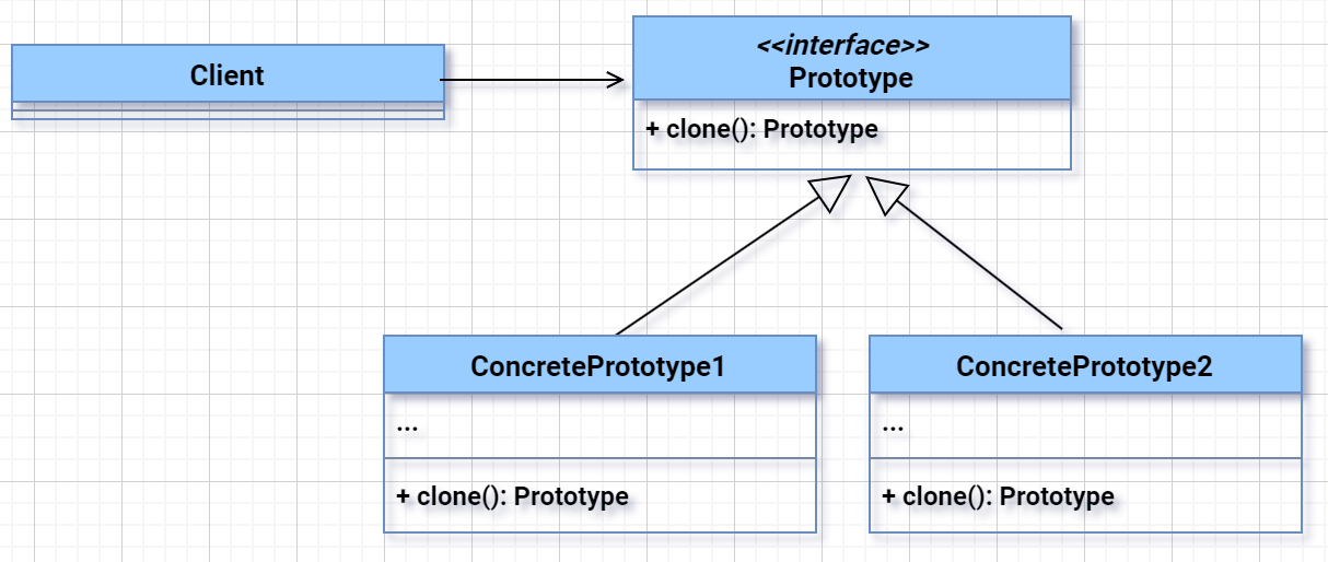 Prototype Pattern Tech Ready Courses 7301