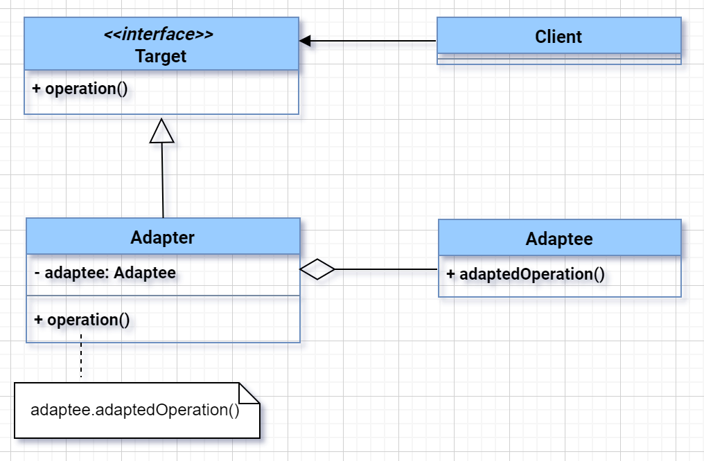 Adapter Pattern - Tech Ready Courses